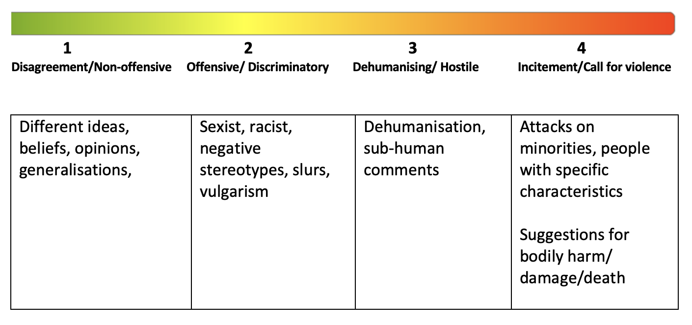 Monitoring | CIJ Malaysia